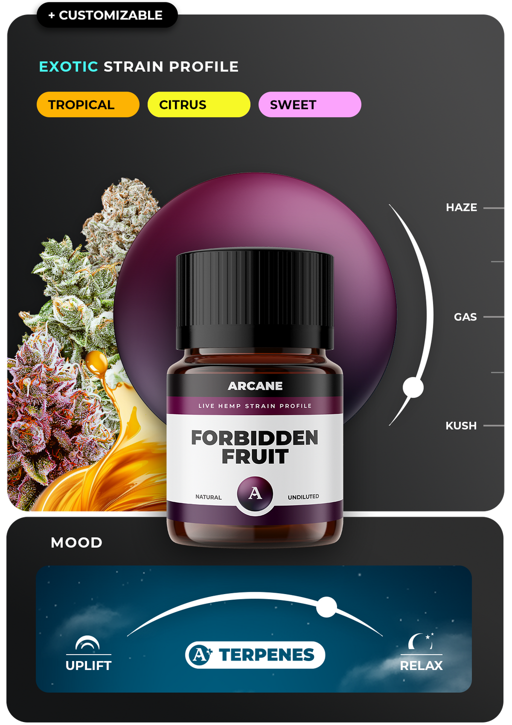 Forbidden Fruit Live Hemp Terpene Strain Profile by Arcane – Arcane Aromatics