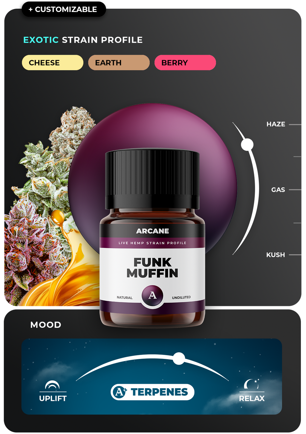 Funk Muffin Pure Live Hemp Terpene Strain Profile by Arcane – Arcane ...