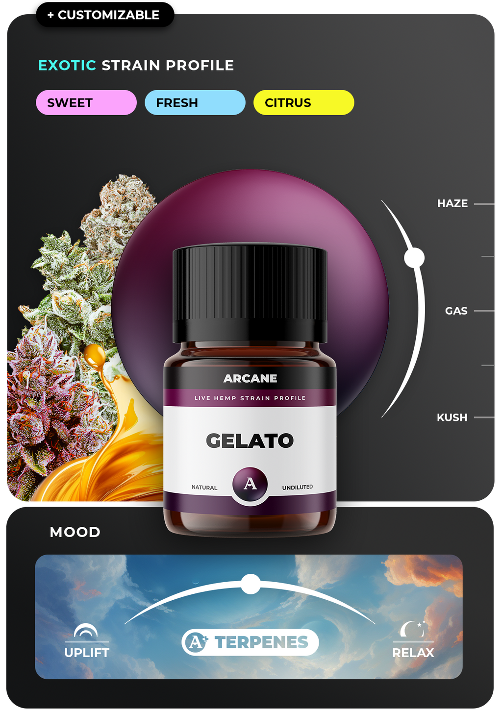 Gelato Live Hemp Terpene Strain Profile by Arcane – Arcane Aromatics