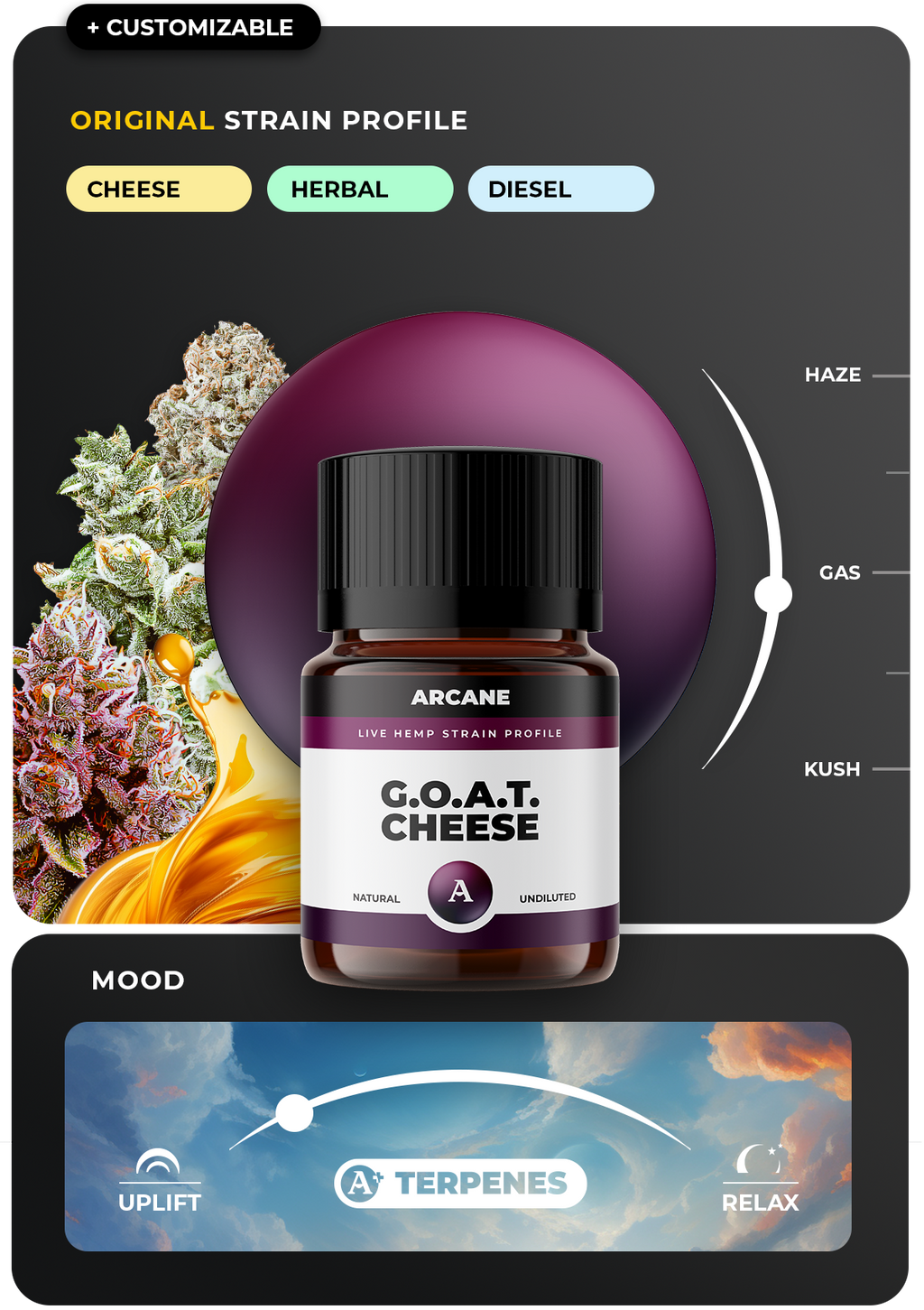 G.O.A.T. Cheese No. 97 Pure Hemp Terpene Strain Profile by Arcane ...
