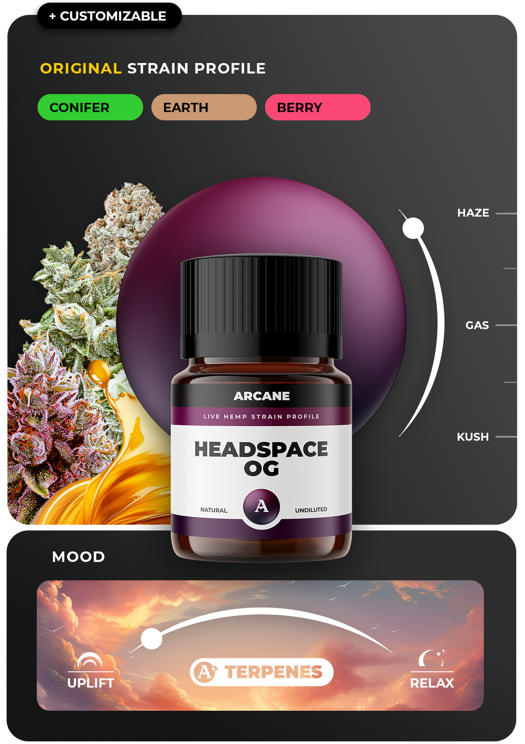 Headspace No. 3 Pure Hemp Strain Profile by Arcane Aromatics