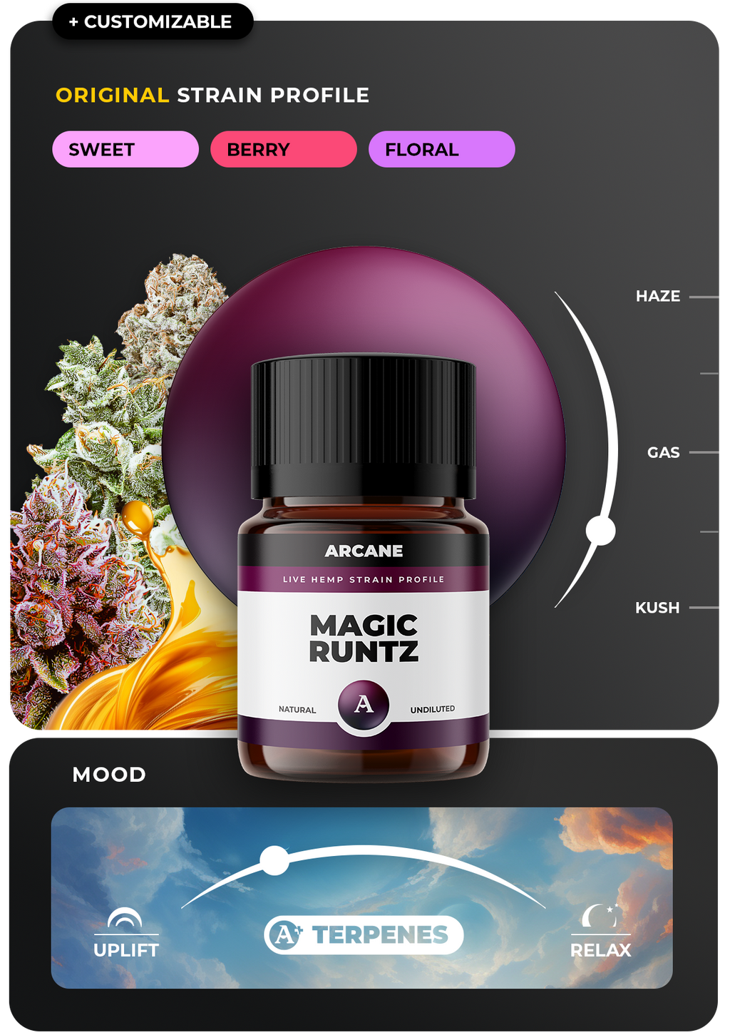 Magic Runtz Live Hemp Terpene Strain Profile by Arcane – Arcane Aromatics