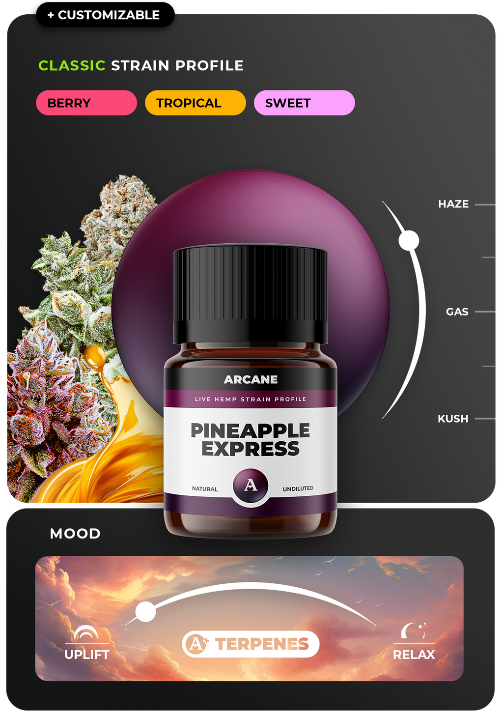 Pineapple Express Live Hemp Terpene Strain Profile by Arcane – Arcane Aromatics